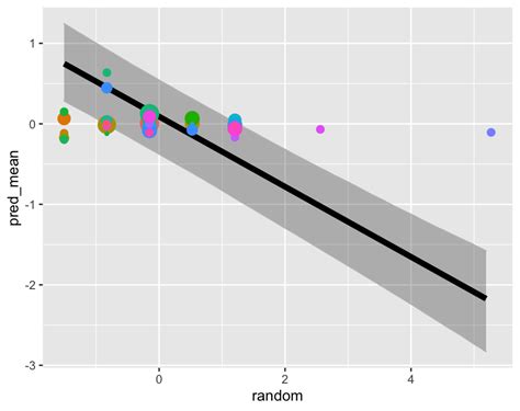 Conservativeness Predictor Totally Off · Issue 136 · Many Speech Analysesmanyanalyses · Github