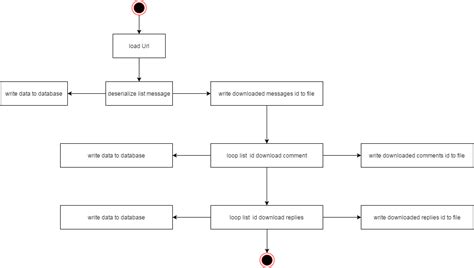 Uml Design A Program To Download A Facebook Group Data Software