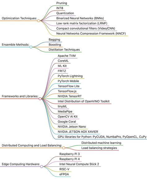 manadher kharroubi on linkedin explore cutting edge optimization