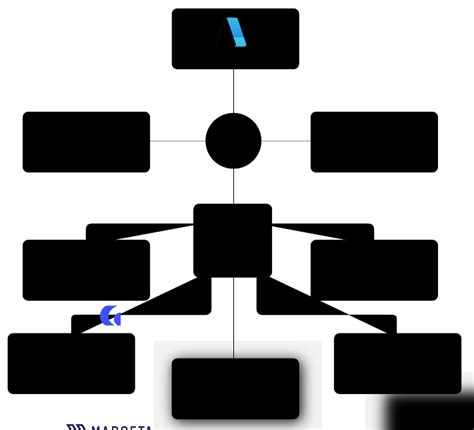 fiserv to snowflake migrations made easy with identify