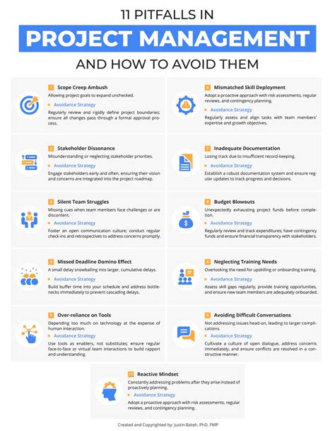 Amol Kulkarni On Linkedin Very Useful Information Thank You For