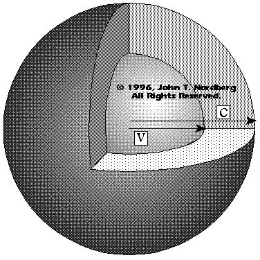 The Geometrical Interpretation of Relativty