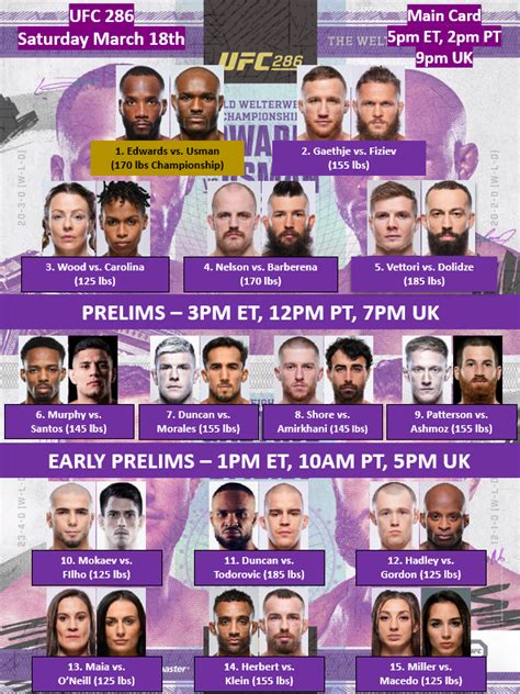 Marcel Dorff On Twitter UFC286 Bout Order Per ESPN