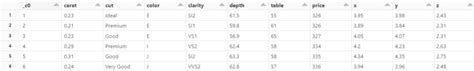 Beginners Guide To Linear Regression With Pyspark Towards Data Science