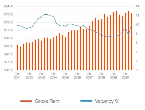 The Q Market Report Q1 2021 Lennard Commercial