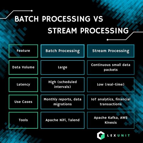 datadriven datastrategy founders businessstrategy lexunit