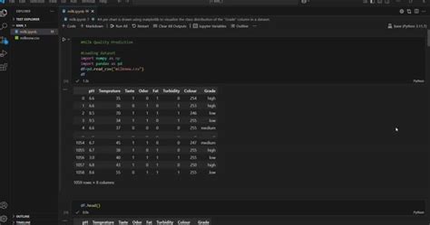 Machinelearning Datascience Knnalgorithm Milkquality Dairyindustry