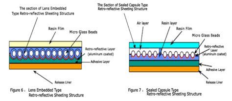 Retroreflective Film Production Xw Reflective