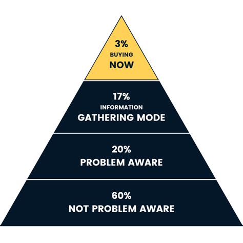 The Larger Market Formula The Best Marketing Doesnt Feel Like Marketing