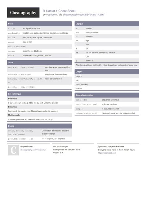 r biostat 1 cheat sheet by youlipomu download free from cheatography cheat