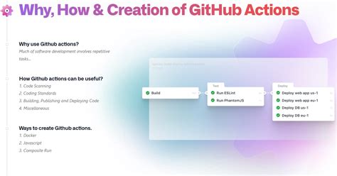 Github Learn With Varunsridharangithub Action Blog Series Written