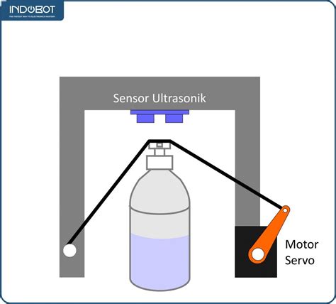 handsanitizer otomatis dengan arduino and sensor ultrasonik