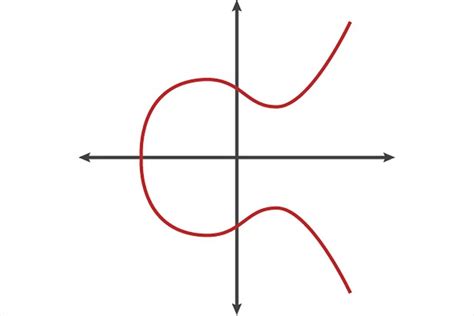 [encryption gui interface] prefer elliptic curve keys elliptic curve cryptography ecc keys