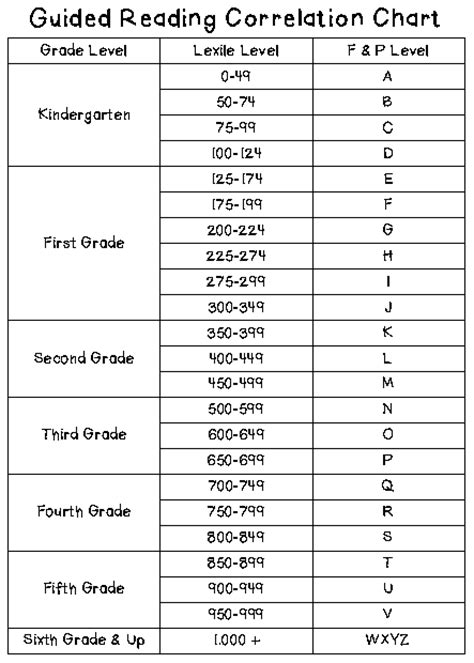 Ginger Snaps Leveling Your Own Reading Materials