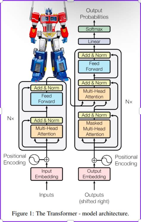 Soumava Dey On Linkedin Artificialintelligence Ai Machinelearning