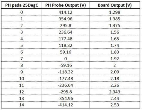 Arduino Analog Ph Sensor Board Rdd Afe Rdd Products Wiki