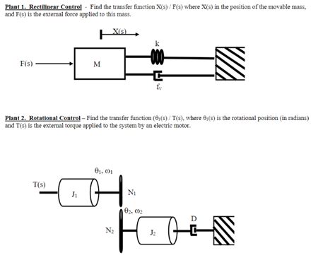 Solved Plant 1 Rectilinear Control Find The Transfer
