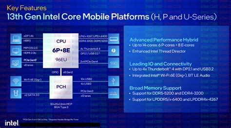 Intel S 13th Gen Core Laptop Cpus Hit Blisteringly Fast Speeds Pcworld