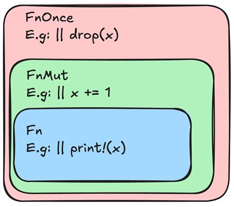 Rust Try Catch And Maperr Simplifying Error Handling By Tech Savvy Scribe Medium