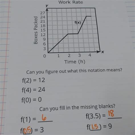 Function Notation Math Love