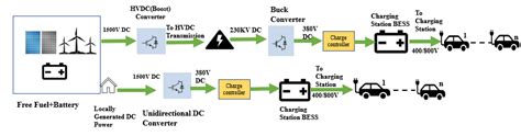 Dc Power Based Charging Infrastructure Without The Necessity Of Download Scientific Diagram