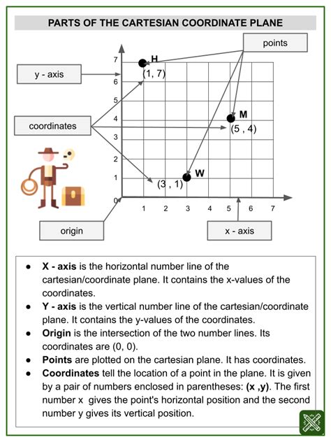 grade 7 cartesian plane worksheets pdf