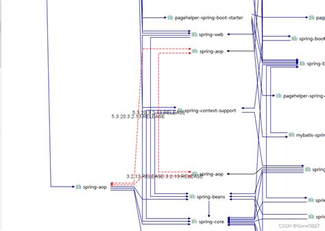 maven解决依赖冲突 java maven依赖冲突 csdn博客