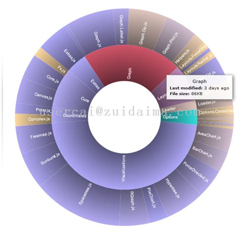 Web Javascript Javascript Infovis Toolkit