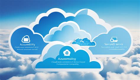 How Many Azure Services Are There