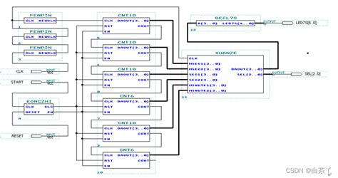 Eda程序设计 数字跑表数字跑表分频器 Csdn博客