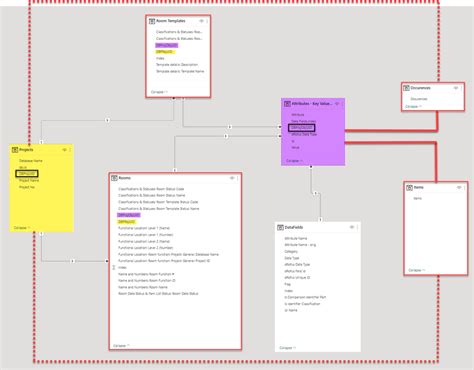 Solved Looking For Inputadvice On Data Model Microsoft Fabric Community