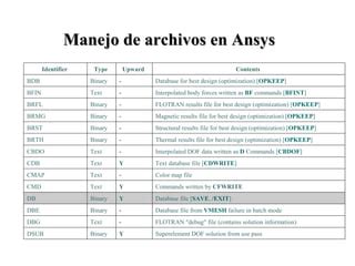 Ansys 1 PPT