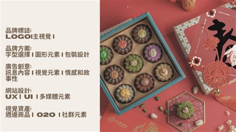 品牌規劃 Project Hub 符號數位行銷 創業企劃