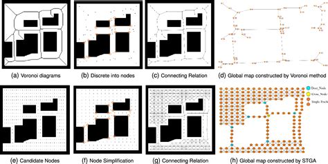 Figure From A Study Of The Global Topological Map Construction Algorithm Based On Grid Map