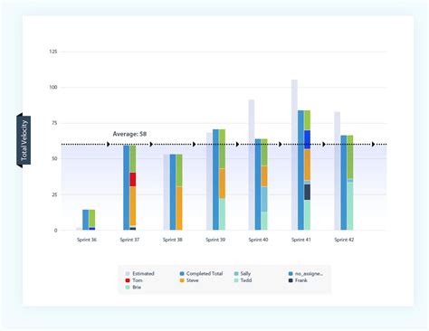 What Is A Kpi Definition Examples And The Ultimate Guide 2023