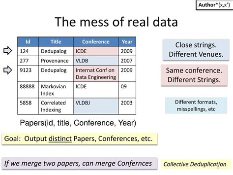 Ppt Large Scale Deduplication Using Constraints With Dedupalog Powerpoint Presentation Id