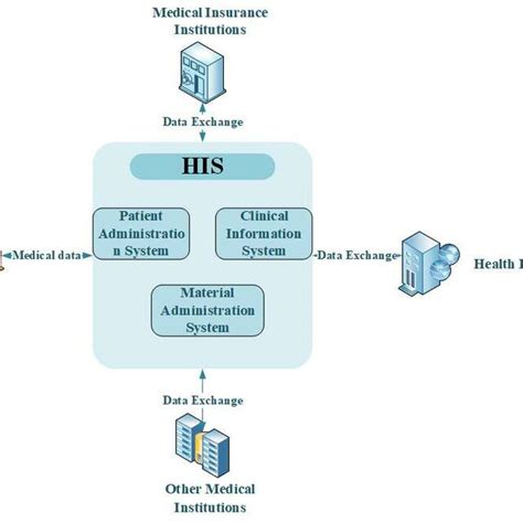 The Workflow Of The Proposed Scheme Download Scientific Diagram