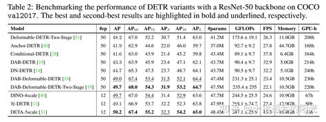 detrex Benchmarking Detection Transformers 知乎