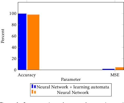 Figure 1 From Imbalanced Multiclass Medical Data Classification Based On Learning Automata And