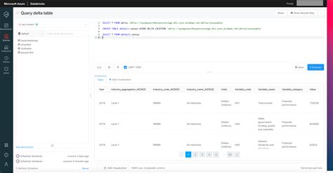 Ad Hoc Exploration On Unstructured Data