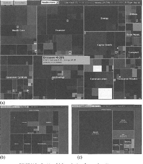 Figure 265 From Information Visualization Semantic Scholar