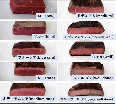 【肉 焼き具合10選】ステーキの焼加減 多発するレア・ブルー問題 ゆらゆら。まったり。