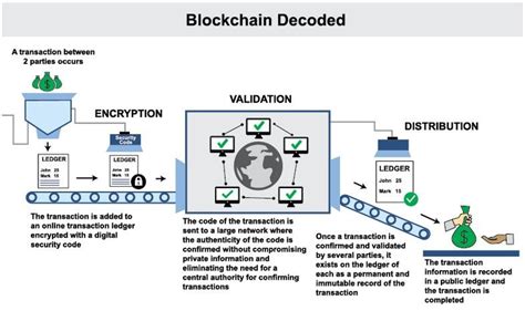 Anatomy Of The Blockchain Architecture 4 Download Scientific Diagram