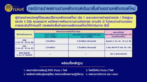 ไฟล์กราฟิก อธิบาย ช่วงเปลี่ยนผ่านการขอวิทยฐานะจากเกณฑ์เก่าสู่ระบบ Pa