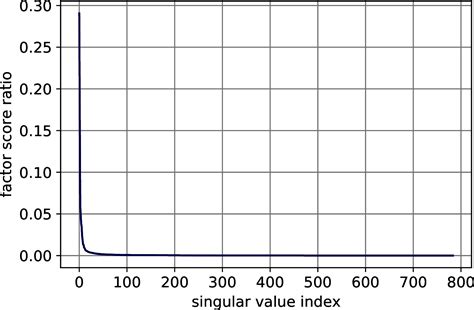 Chapter 12 Qml On Real Datasets Quantum Algorithms For Data Analysis