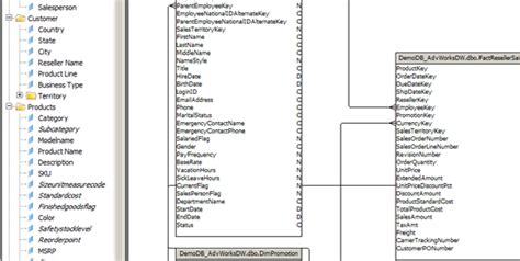 5 Reasons Why You Should Use Sap Businessobjects Universes Altek