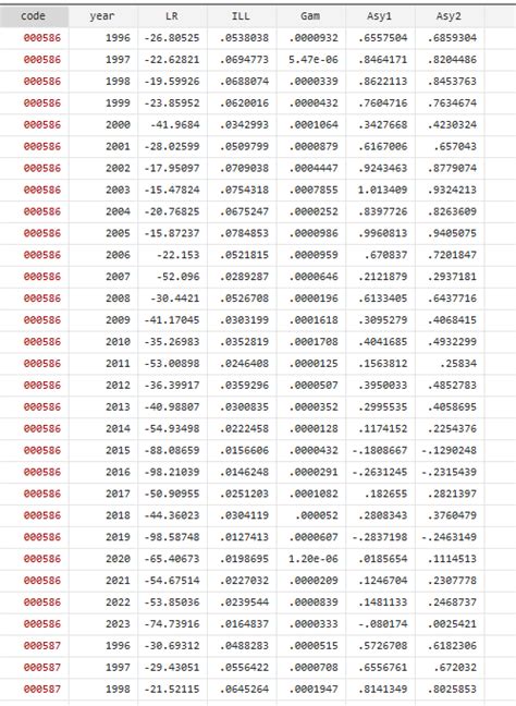 上市公司信息不对称指数stata代码和计算结果数据 年度 ASY信息不对称综合指数