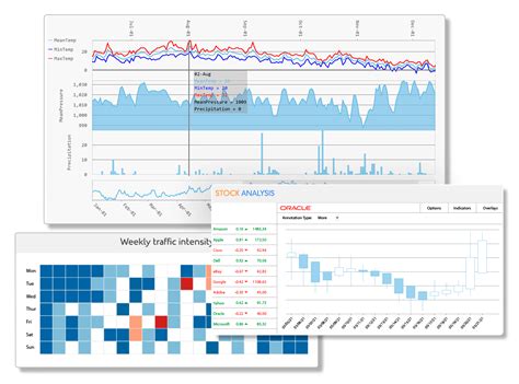 FlexChart A WinForms Chart Control Visual Studio Marketplace