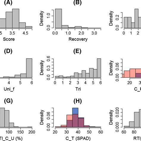 Drought Tolerance Phenotyping A Overview Of The Greenhouse