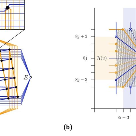 A Illustration Of The Construction In Theorem 7 With K 6 Edges Download Scientific Diagram